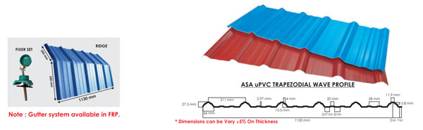 Manufacturers of Multi Layer uPVC & Plain Profile Roofing Sheet
